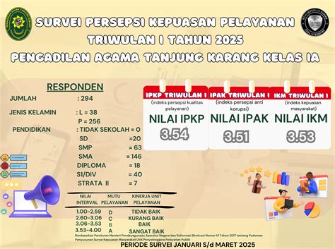 PA Tanjungkarang Gelar Briefing Pppk Bekerja Cerdas Cermat Ikhlas Dan Tuntas