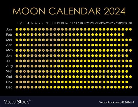 Moon Phases 2025 Calendar Usa Printable Free Carl R Grimmett