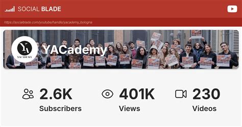 Yacademys Most Recent Youtube Videos Social Blade