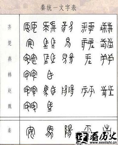 书同文字的好处是什么