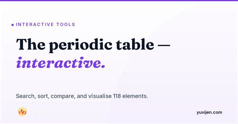 Interactive Periodic Table — Free Tool For Ssc 1 2 Neet And Jee