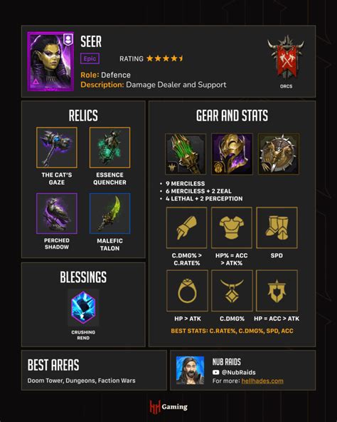 Seer Champion Spotlight Update Hellhades