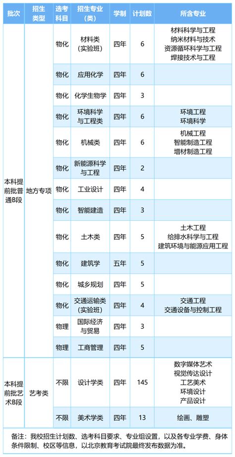 【高考志愿】北京交通大学、北京工业大学2026在京招生计划数 腾讯新闻