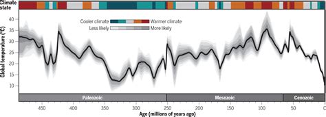 A 485 Million Year History Of Earths Surface Temperature Science