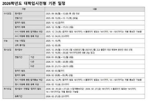 2026학년도 수능 이후 대입전략 “가채점 기반 정시 판단이 핵심”
