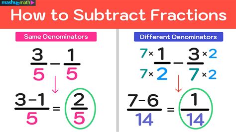 Printable Fractions Chart For Math Resources