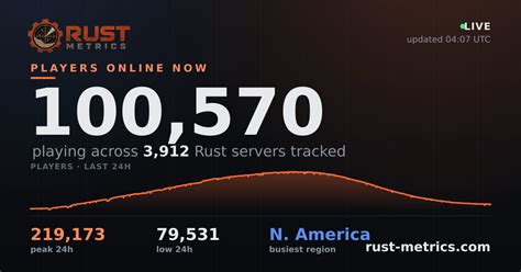 Iran Rust Servers Live List And Stats Rust Metrics