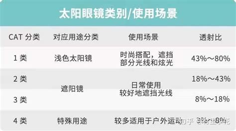墨镜推荐2026：墨镜男士女士推荐，墨镜哪个牌子好，墨镜太阳镜推荐【精选30款太阳镜】 持续更新 知乎