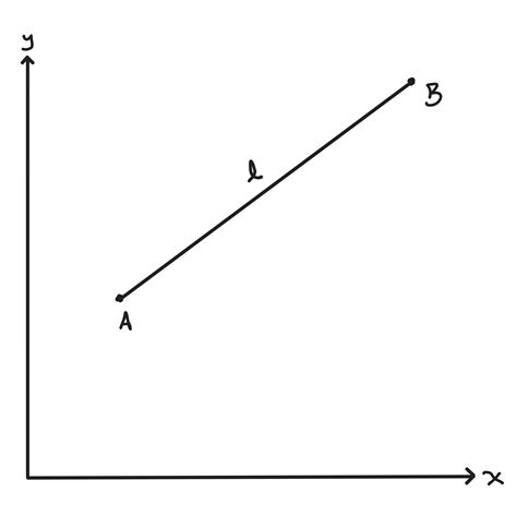 Special Relativity Boot Camp