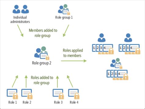 Permissions In Exchange Online Microsoft Learn