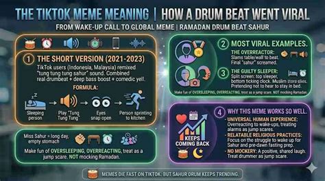 Tung Tung Tung Sahur Meaning The Real Story Behind The Ramadan Drum