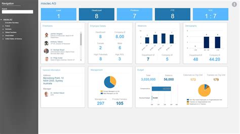 The Evolution And Future Of Data Visualization Ingentis