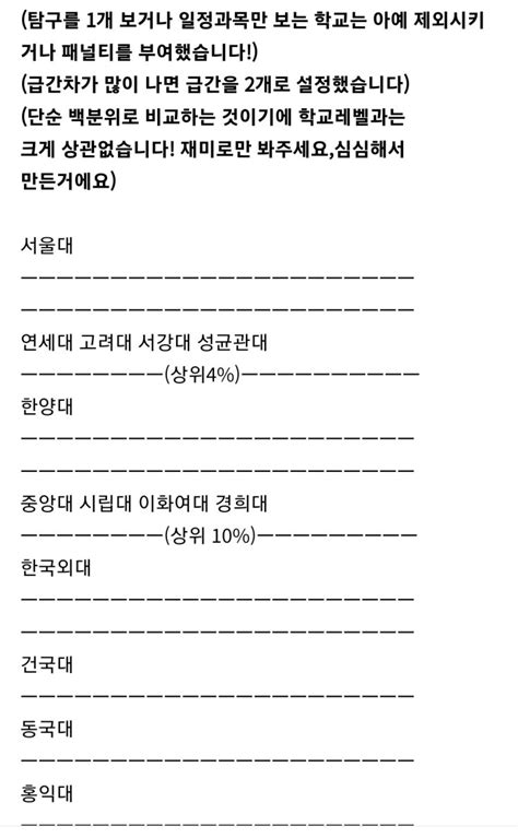 서과기대 한국공대 아주대 인하대 광운대 한양대e 항공대