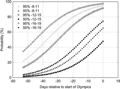 Frontiers Ambient Conditions Prior To Tokyo Olympic And