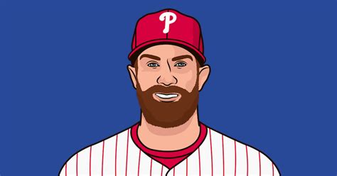 Phillies Vs Cubs Scores History Statmuse