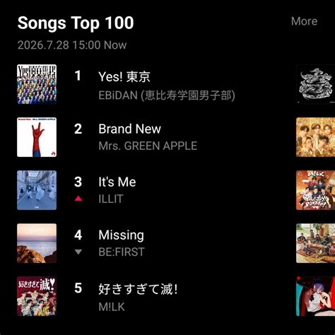 Line Music — 1500 Jst 3 Its Me” 1 New Peak Illit 아일릿