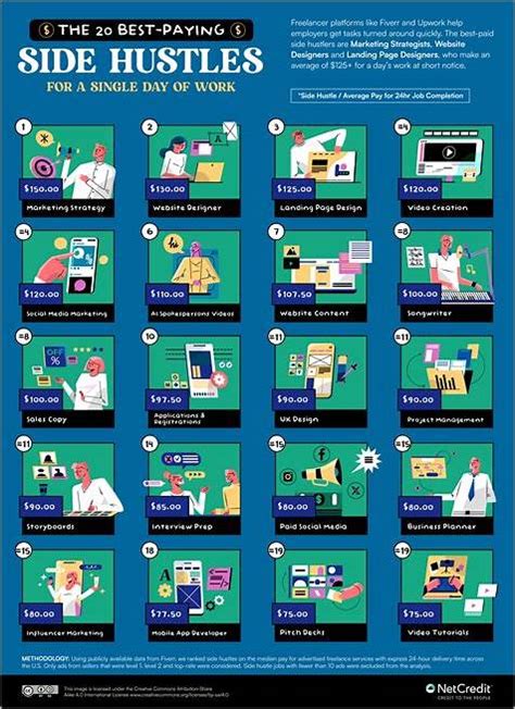 Best Job Search Apps In 2026 Response Rates Ai Tools And Platform