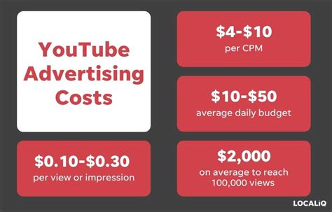 Is Youtube Ads Legit By Karen Crowley Blog