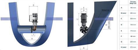 Electric Thruster Kgf V Craftsman