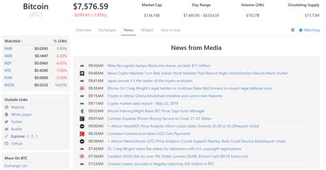 Slippy SLIPPY Latest News BitScreener