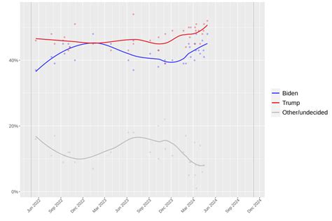 2024 united states presidential election in north carolina wikipedia