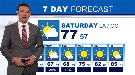 Weather Forecast For Saturday May 2