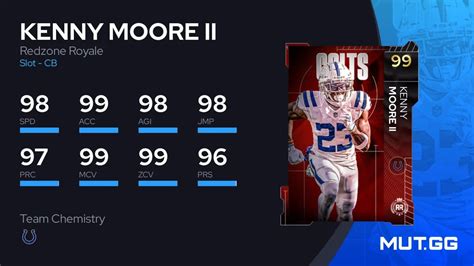 Kenny Moore Ii Redzone Royale Ovr Madden Nfl Mut Gg