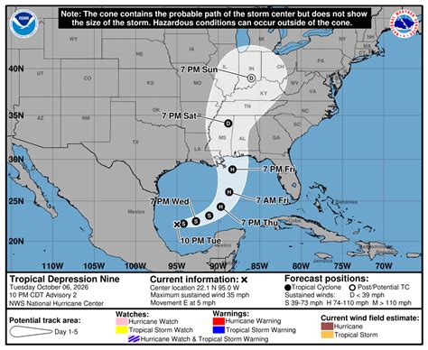 Hurricane Isaias Tracker Live Path Cone Spaghetti Models And Alerts