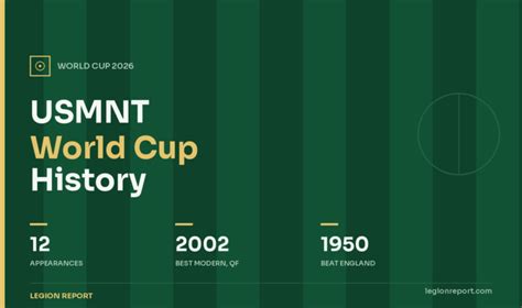 Usmnt World Cup History Best Finishes And Records