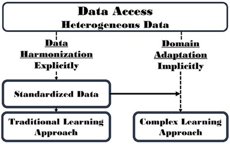 Frontiers Deep Learning In Large And Multi Site Structural Brain Mr