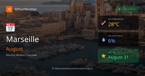 Marseille Weather In August 30 Year Forecast 30yearweather