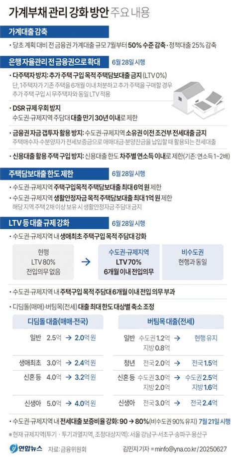 노무현·문재인은 조였고 이명박·박근혜·윤석열은 풀었다 Zum 뉴스