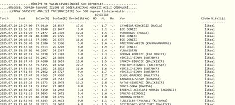 Son Depremler Bugün İstanbul da deprem mi oldu 30 Temmuz 2025 AFAD ve