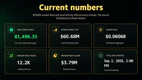 Top 10 Robinhood Chain Memecoins 2026 Part 2 Altcoin Buzz