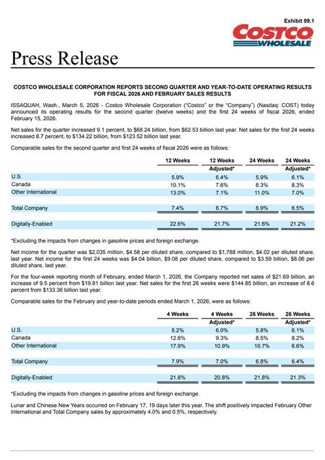 Cost Q2 2026 Earnings Report On 3112026