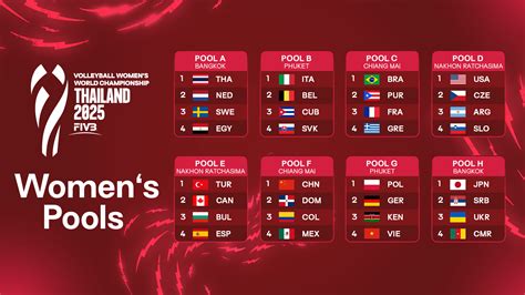 2025 Fivb Womens Volleyball World Championship Wikipedia
