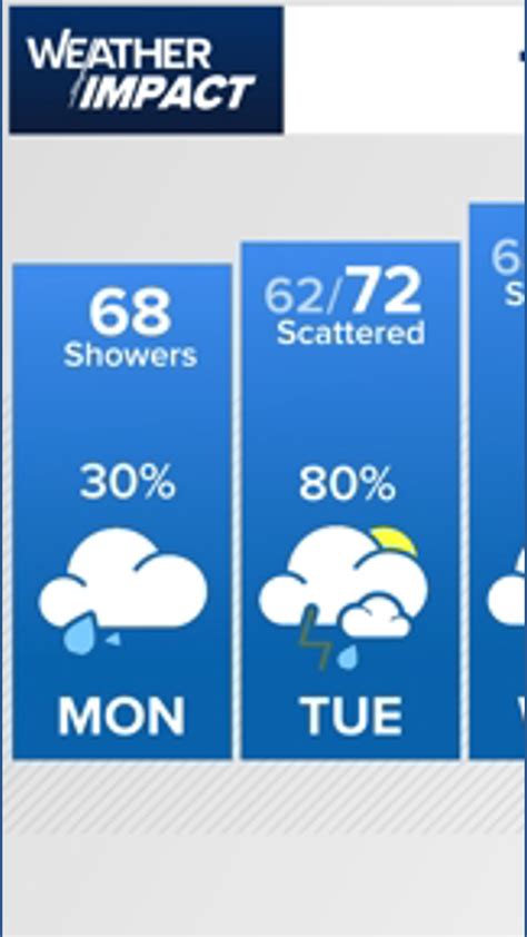 Wet Weather Pattern Begins Today And Lasts Through Saturday Day By Day