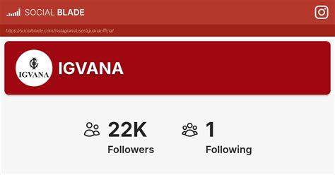 Igvanas Instagram Statistics Social Blade
