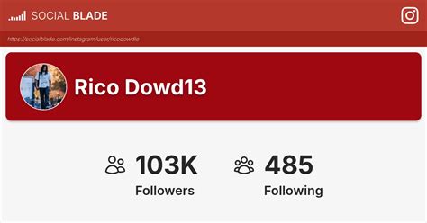 Rico Dowd13s Instagram Statistics Social Blade