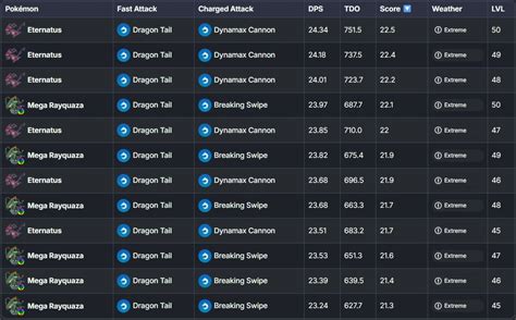 Eternatus In Pok Mon Go A Game Changer For Raids And Max Battles Pok Mon Go Hub