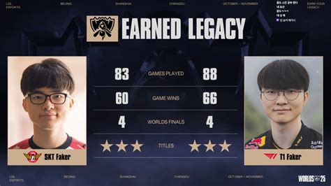 롤의 역사 그 자체가 됐구나 페이커 숲 Soop 에펨코리아