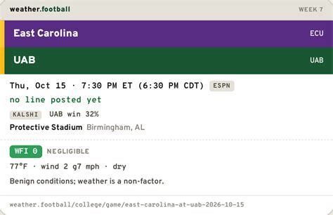 American Football Weather This Week — Scorebugs Lines And Forecasts