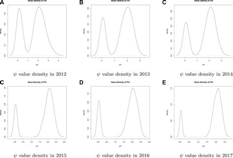 Frontiers Stability Analysis Of The World Energy Trade Structure By