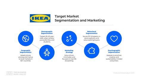 Ikea Target Market Analysis 2026 Who Really Shops At Ikea