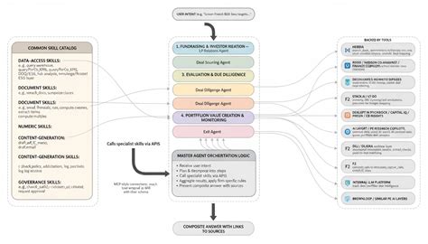 Paper Banana — Ai Academic Figure Generator