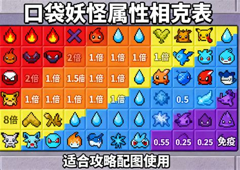 口袋妖怪属性相克表图最新 口袋妖怪属性相克表一览 游戏窝