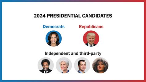 who are the 2024 presidential election candidates the new york times