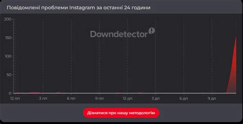 A Massive Outage Of Facebook And Instagram Occurred On July 19 УНН