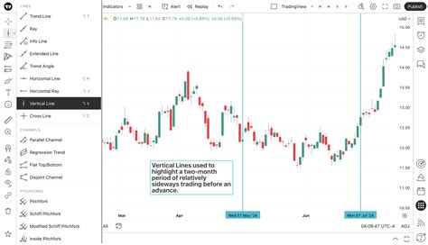 Vertical Line Drawing Tool — Tradingview