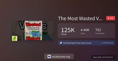 The Most Wasted Votes In Bfdi History Real Time Youtube Live View